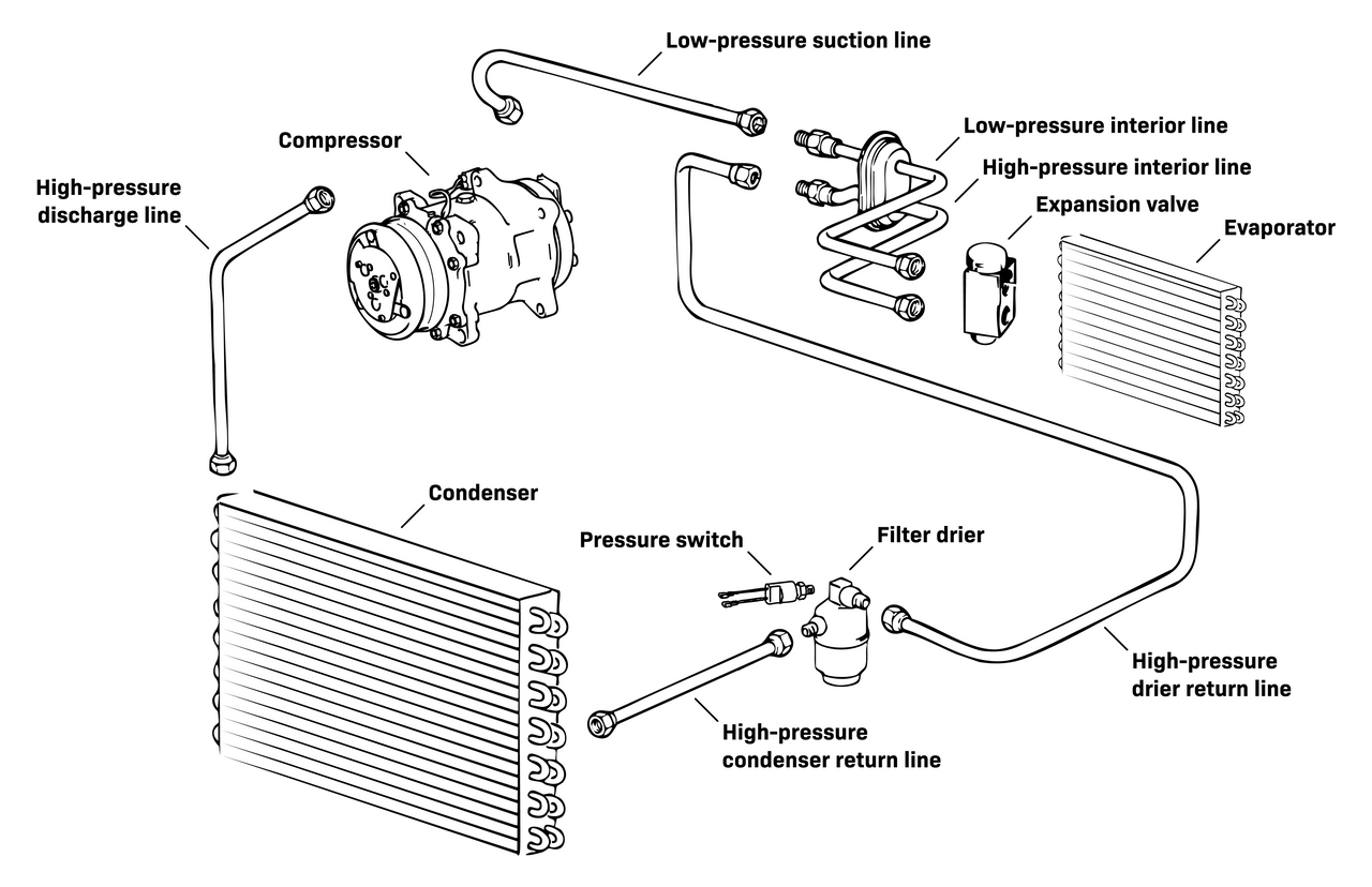FAQs – A/C Solutions